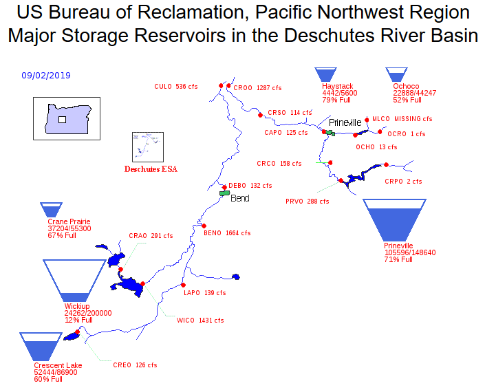 Current Water Levels in Local Reservoirs – Central Oregon Informed Angler