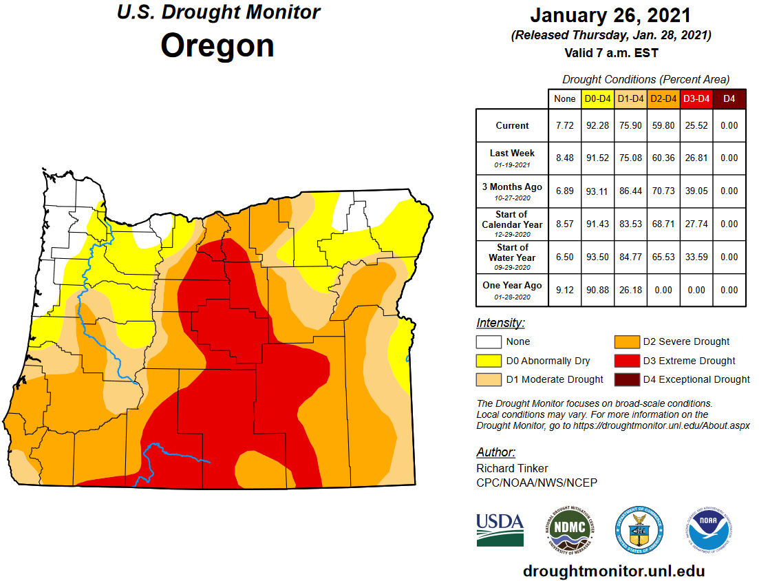 Drought Update – Central Oregon Informed Angler