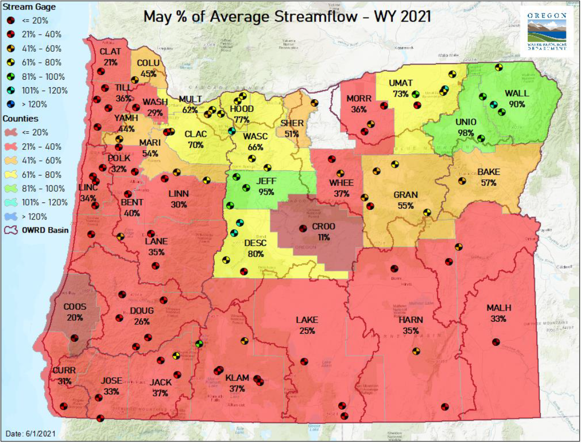 Local Stream Flow and Reservoir Levels – Central Oregon Informed Angler