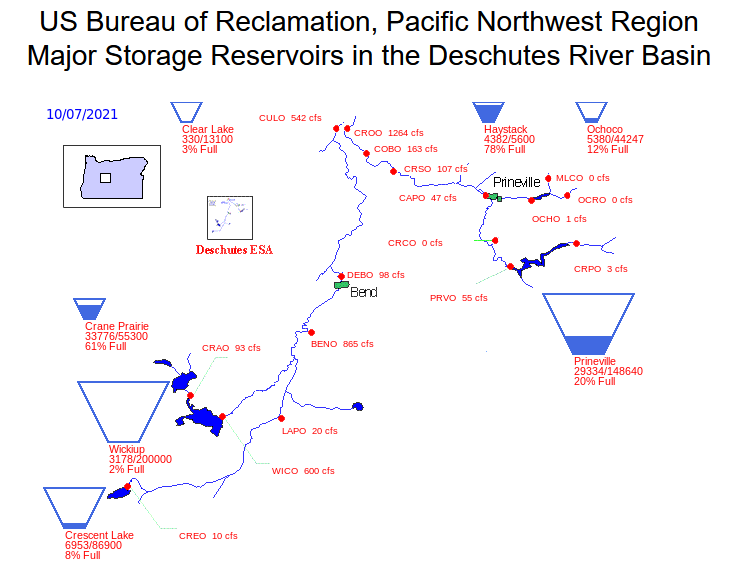 Nearing the End of Irrigation Season – Central Oregon Informed Angler