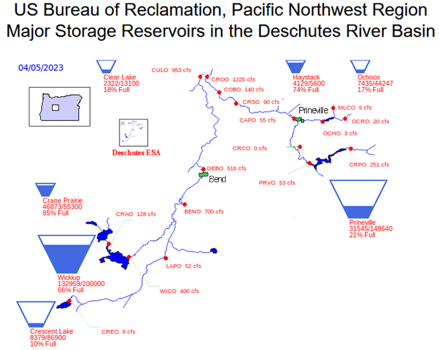 The start of irrigation season and water outlook – Central Oregon ...